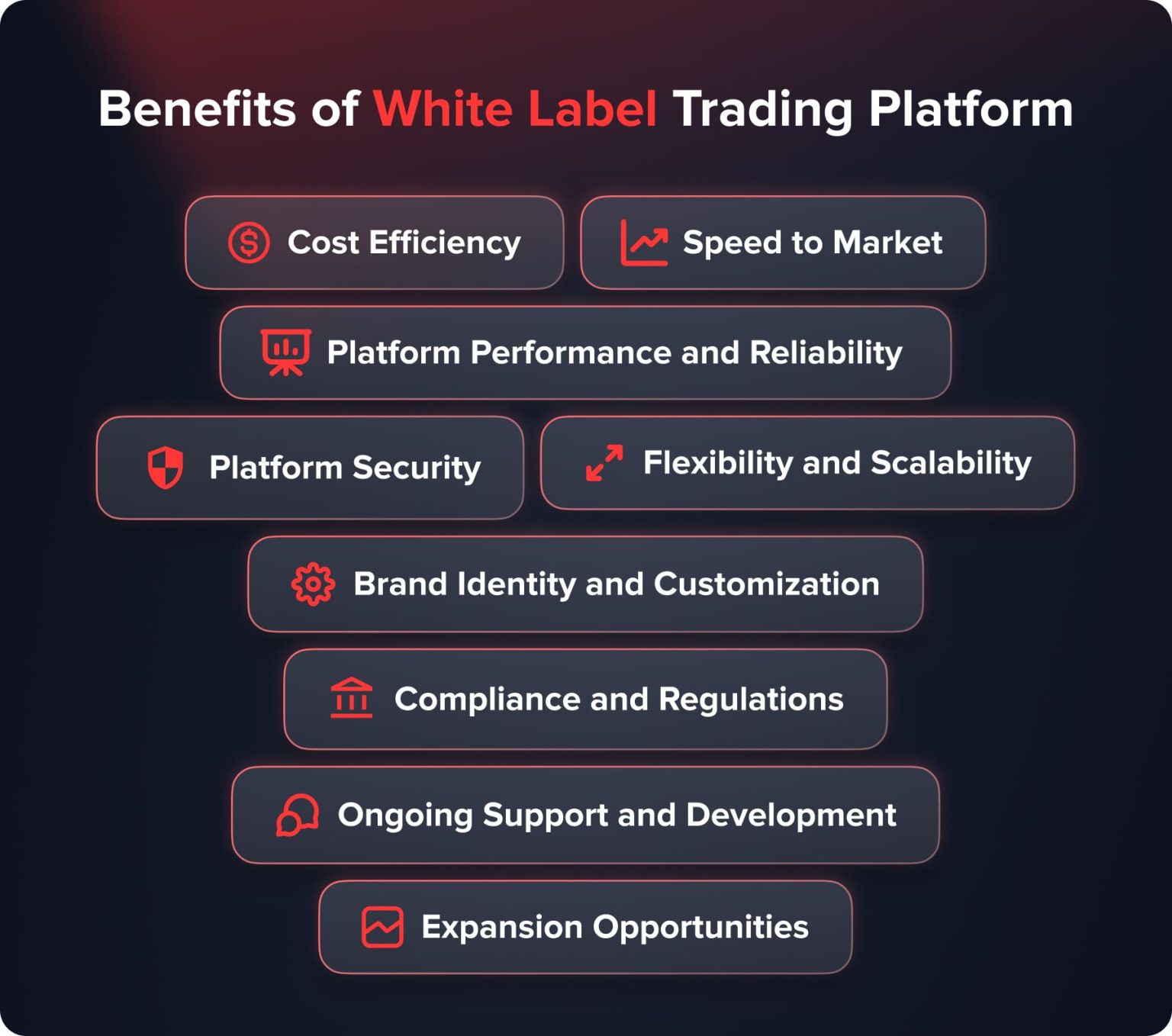 White Label Trading Platform: What Is It And How It Works?