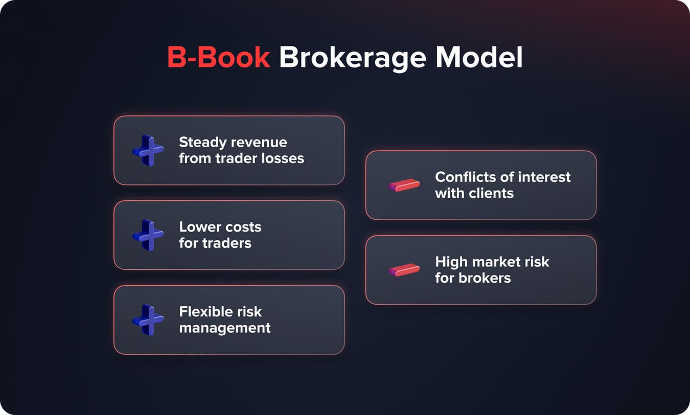 A-Book vs B-Book vs Hybrid Brokerage Models Comparison