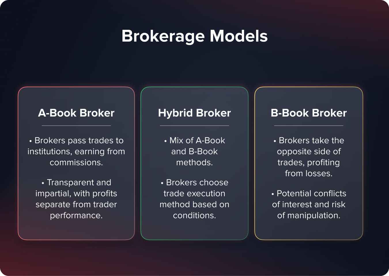 A-Book vs B-Book vs Hybrid Brokerage Models Comparison