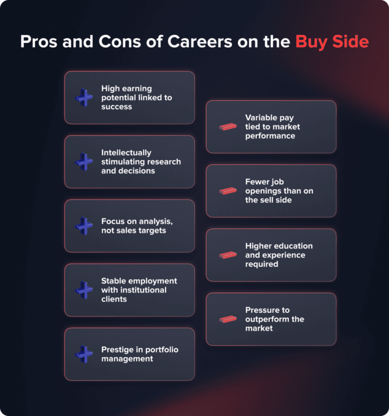Buy Side and Sell Side Liquidity – How Does It Work?