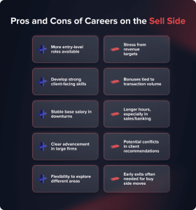 Buy Side and Sell Side Liquidity – How Does It Work?