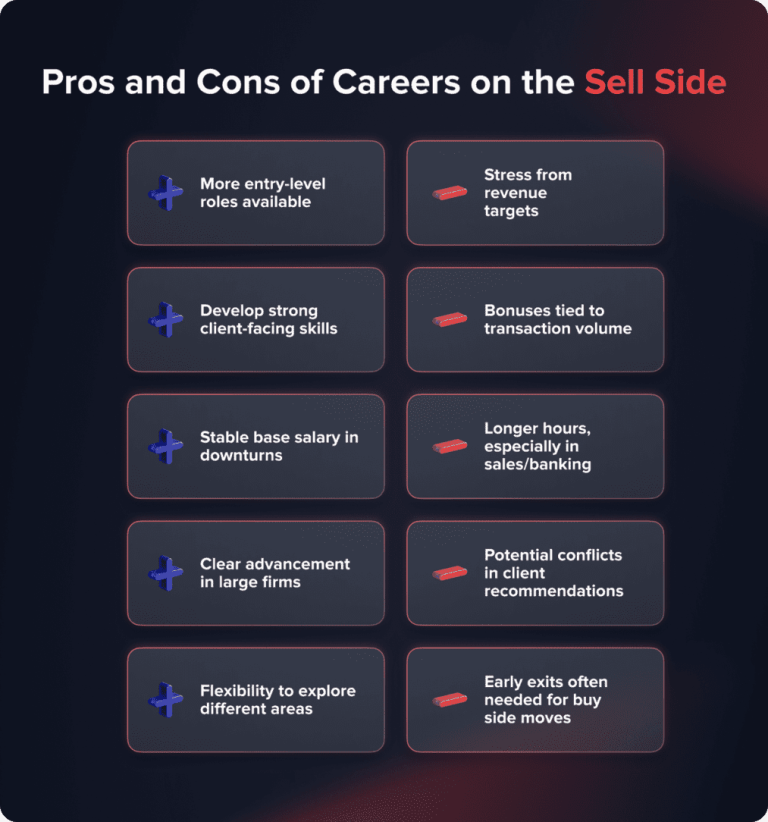 Buy Side and Sell Side Liquidity – How Does It Work?