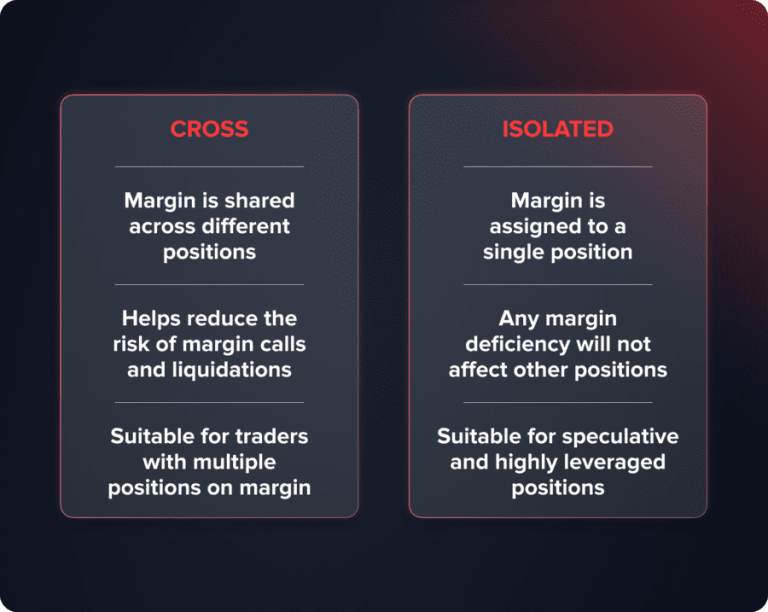 Everything You Should Know About Margin Trading