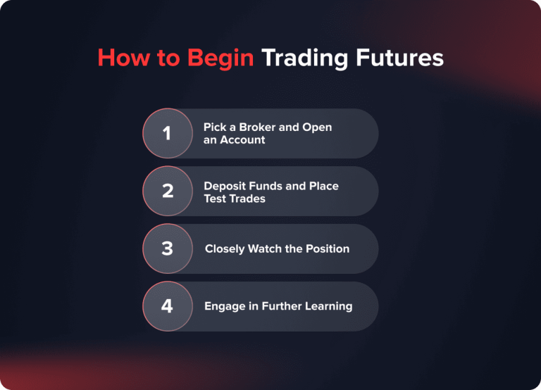 What Are Futures and How Do They Work?