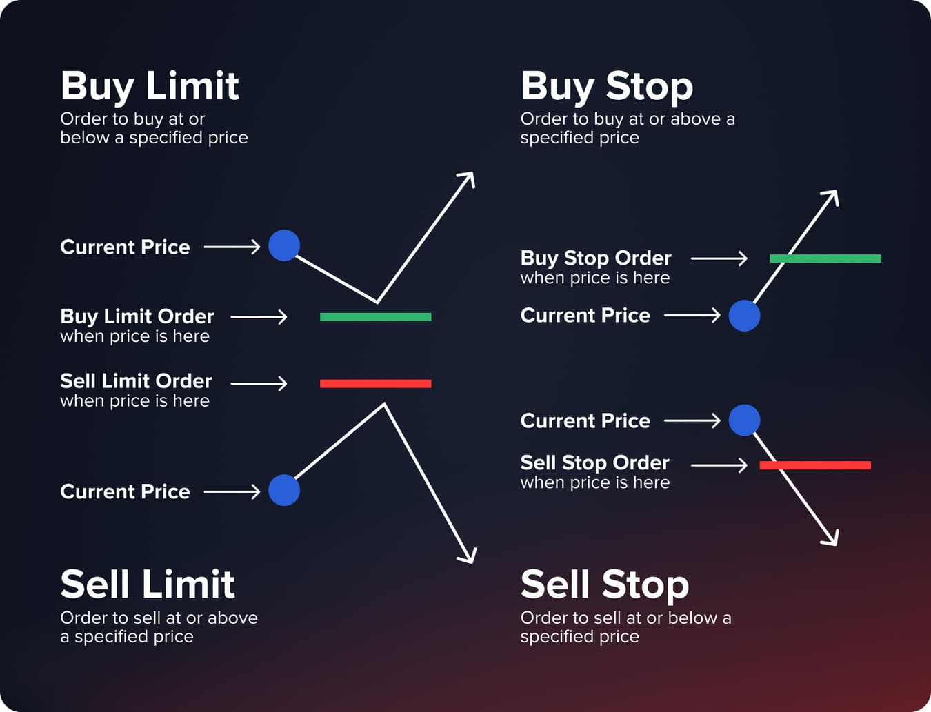 Quadcode - What is Stop Loss (SL) and Take Profit (TP) and how to Use It?