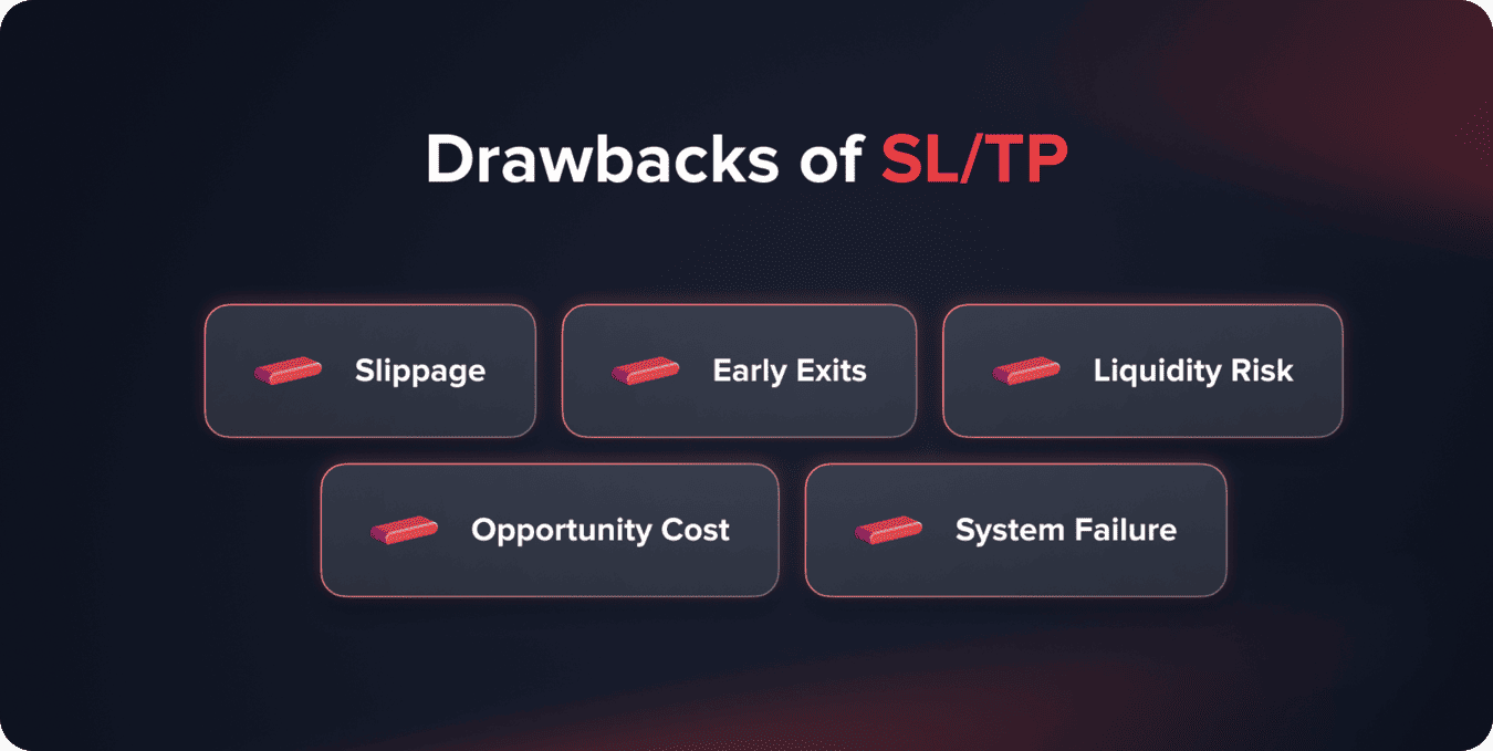 What is Stop Loss (SL) and Take Profit (TP) and how to Use It?
