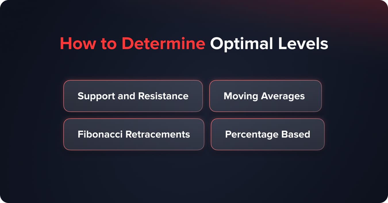 What is Stop Loss (SL) and Take Profit (TP) and How to Use It?