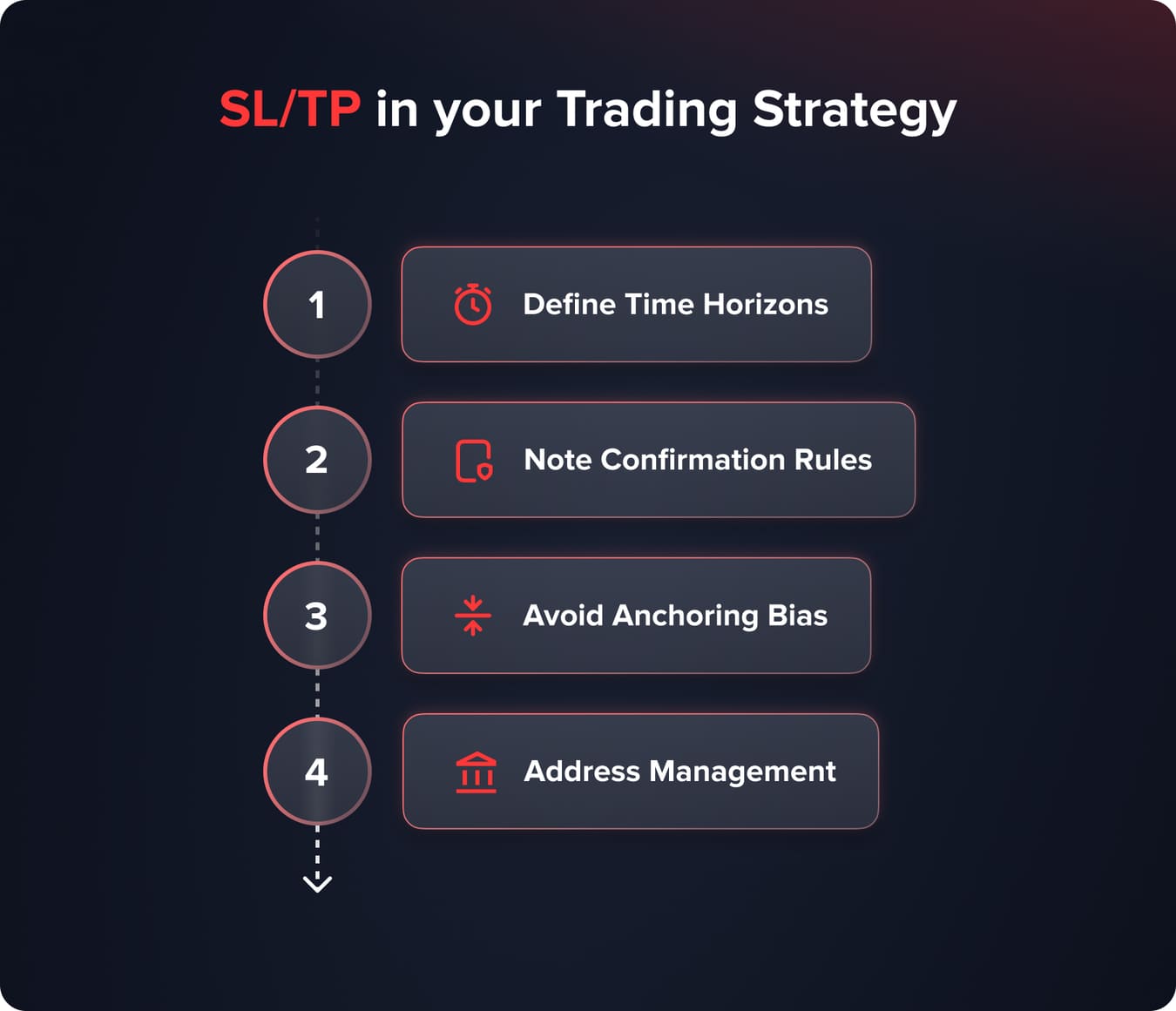 What is Stop Loss (SL) and Take Profit (TP) and how to Use It?