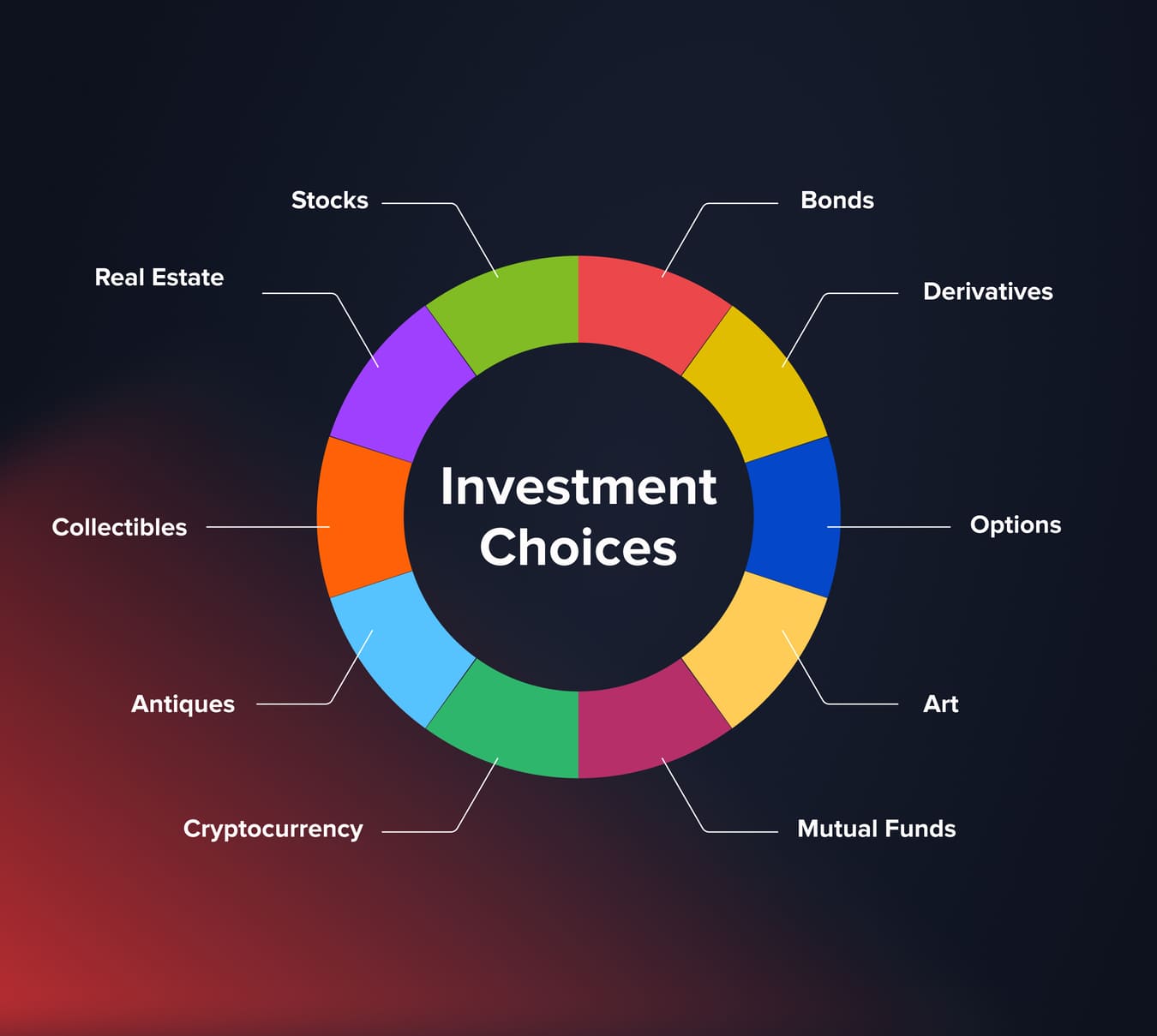 What is a Multi-Asset Brokerage? Your Guide to Launching