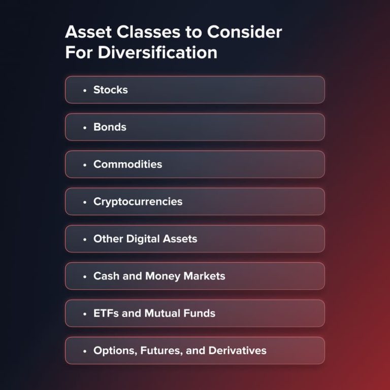 Quadcode - The Ultimate Guide to Asset Class Diversification for Brokerages