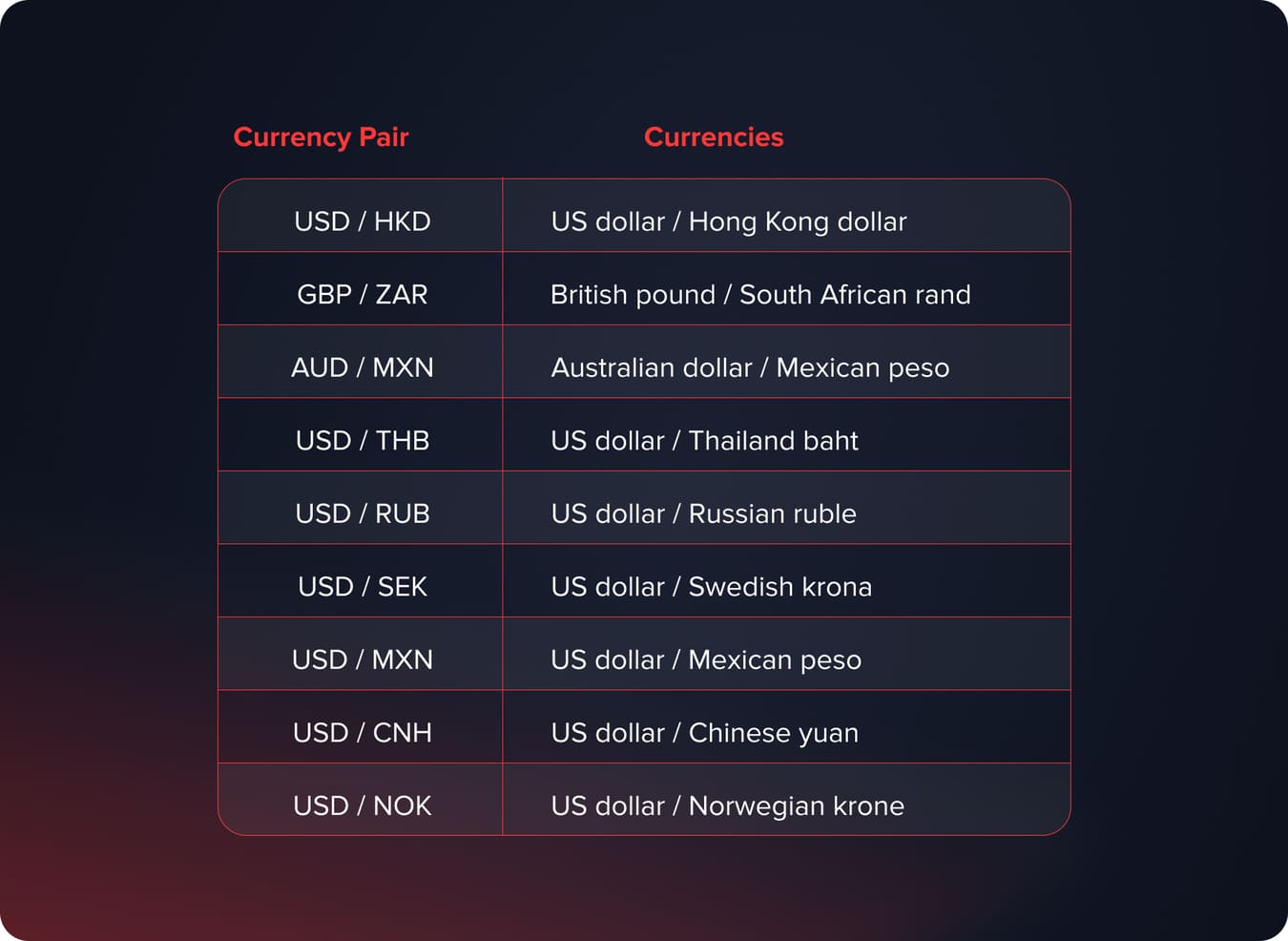 Quadcode - Exotic Currency Pairs – Everything You Need to Know