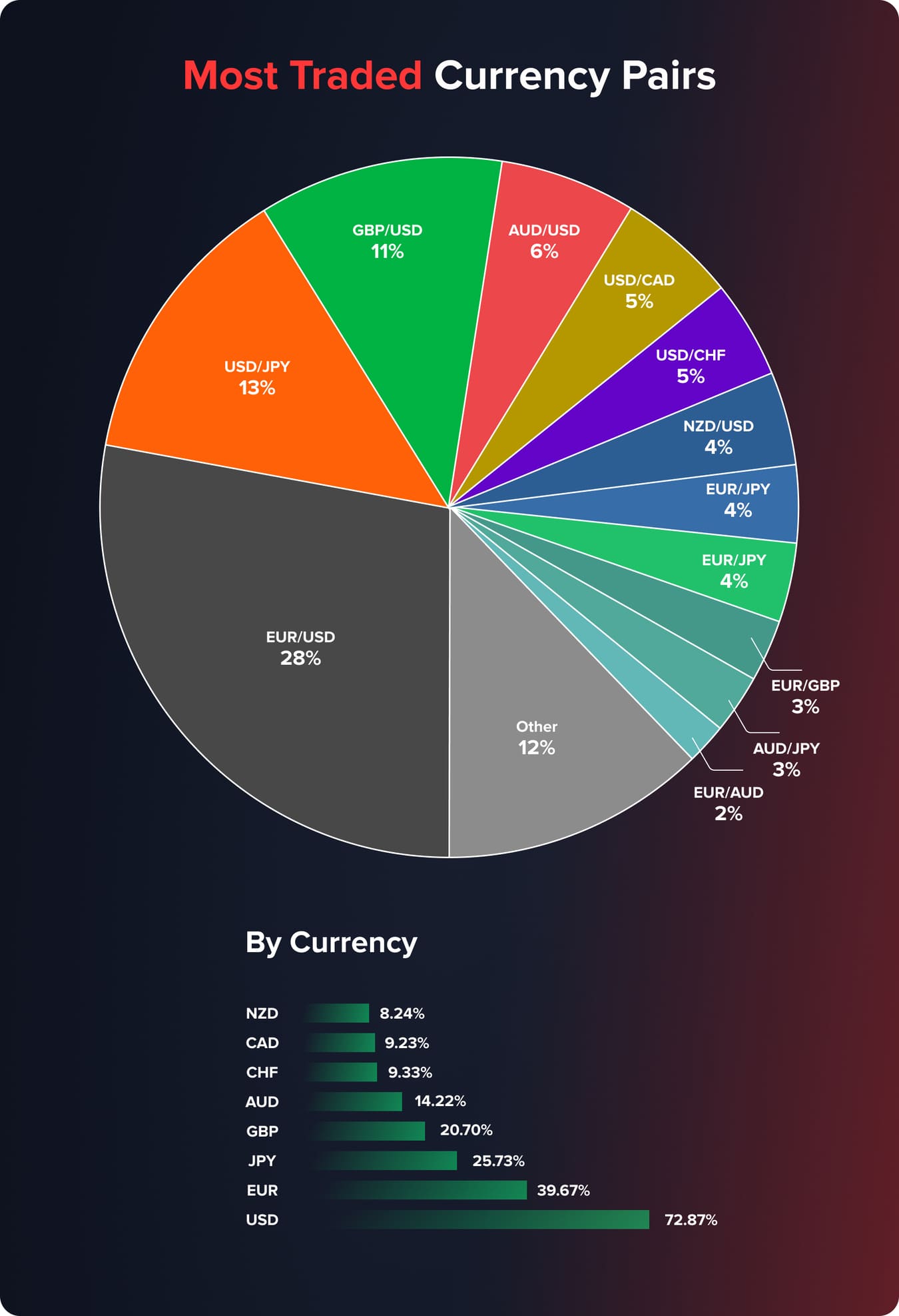 Exotic Currency Pairs – Everything You Need to Know