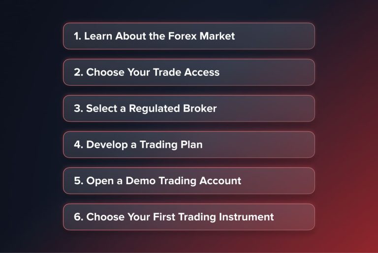 How To Trade Forex: Ultimate Guide