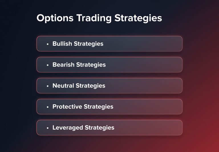 What is Options Trading and How It Works?