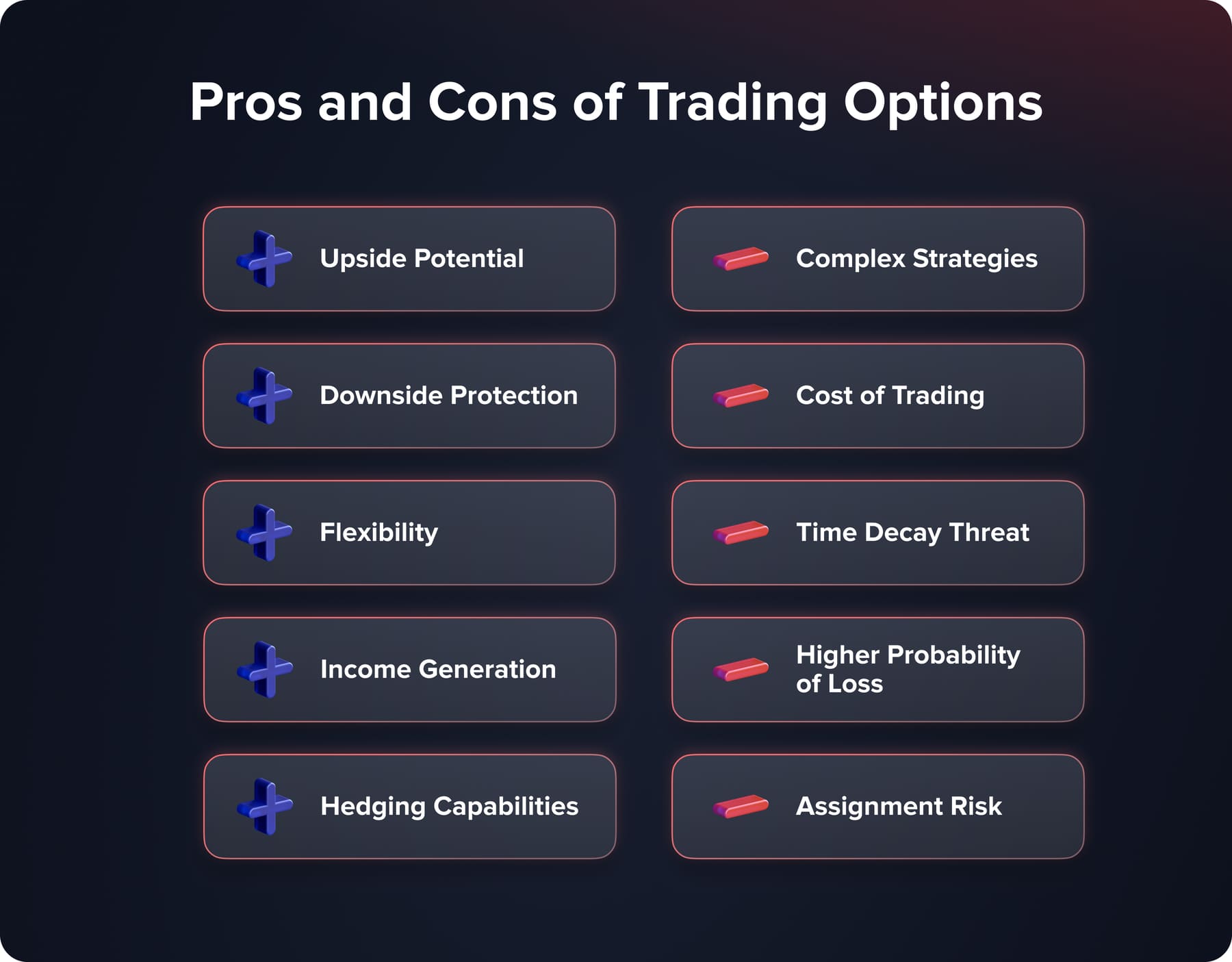 What is Options Trading and How It Works?
