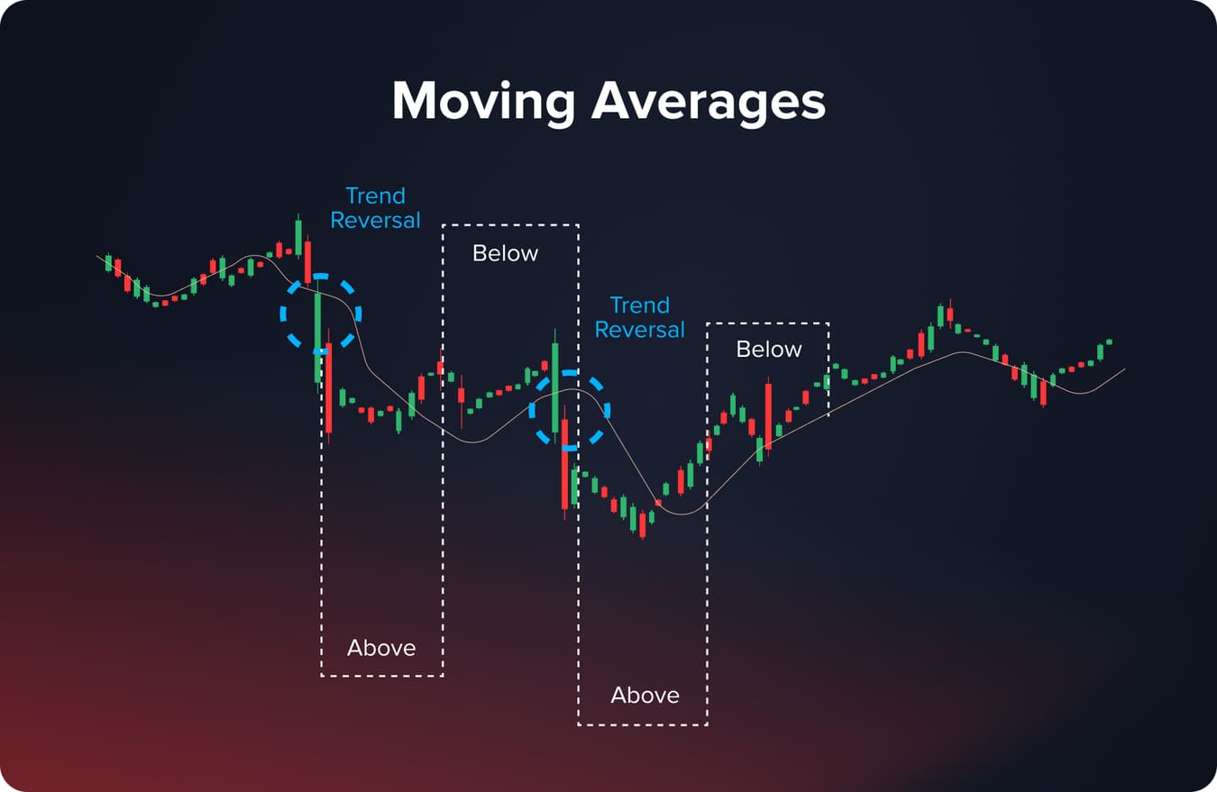 Quadcode - Best Day Trading Indicators To Use