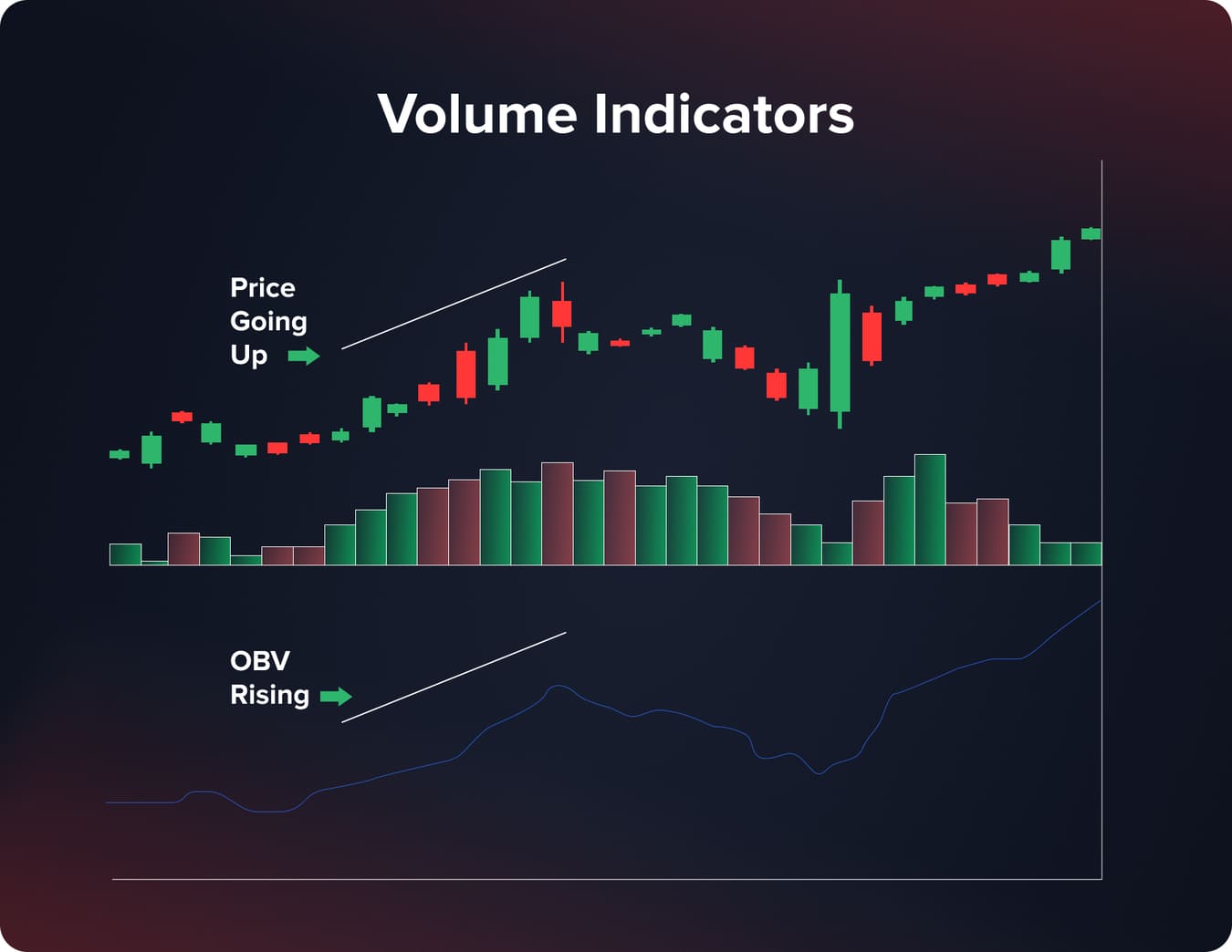 Best Day Trading Indicators To Use