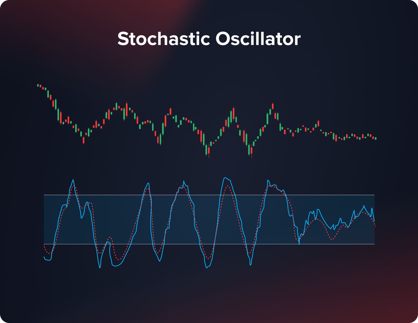 Best Day Trading Indicators To Use