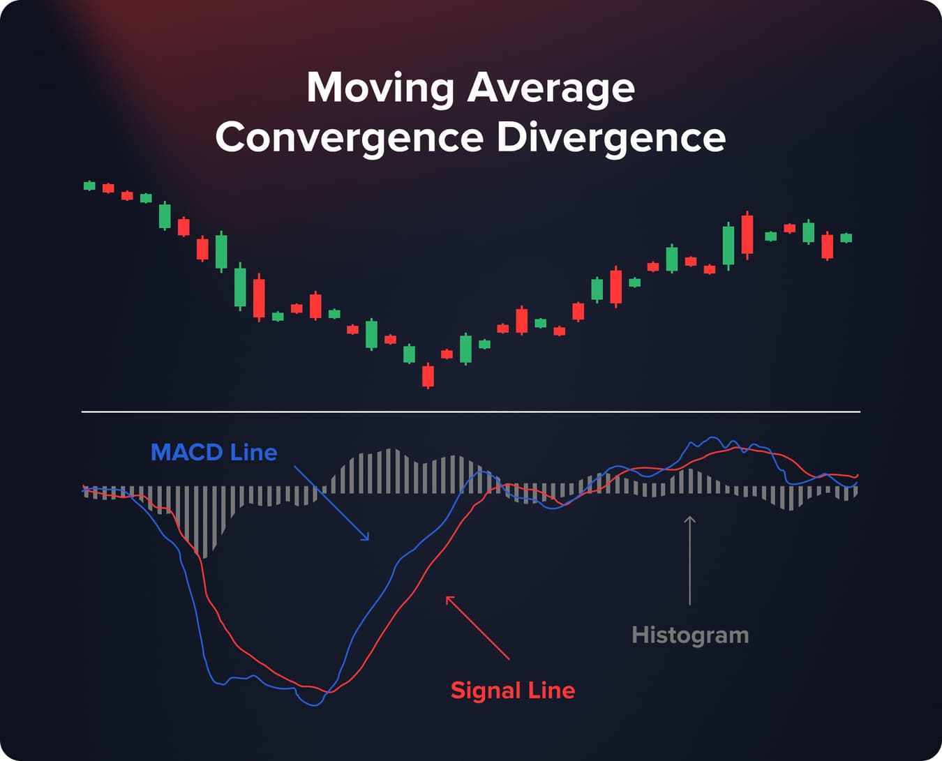 Best Day Trading Indicators To Use