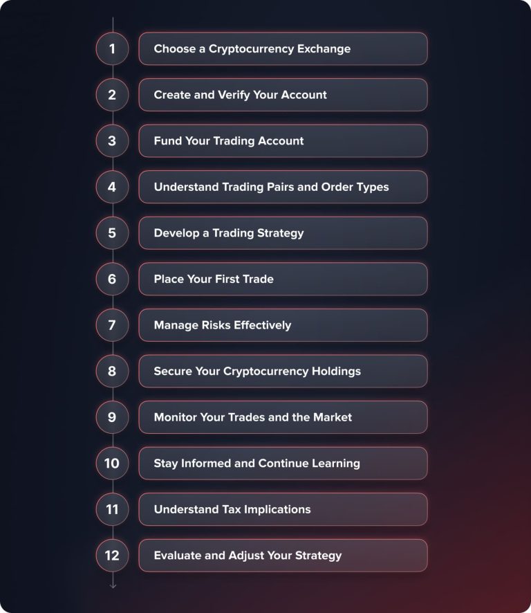 How to Trade Cryptocurrency? – Beginners Guide