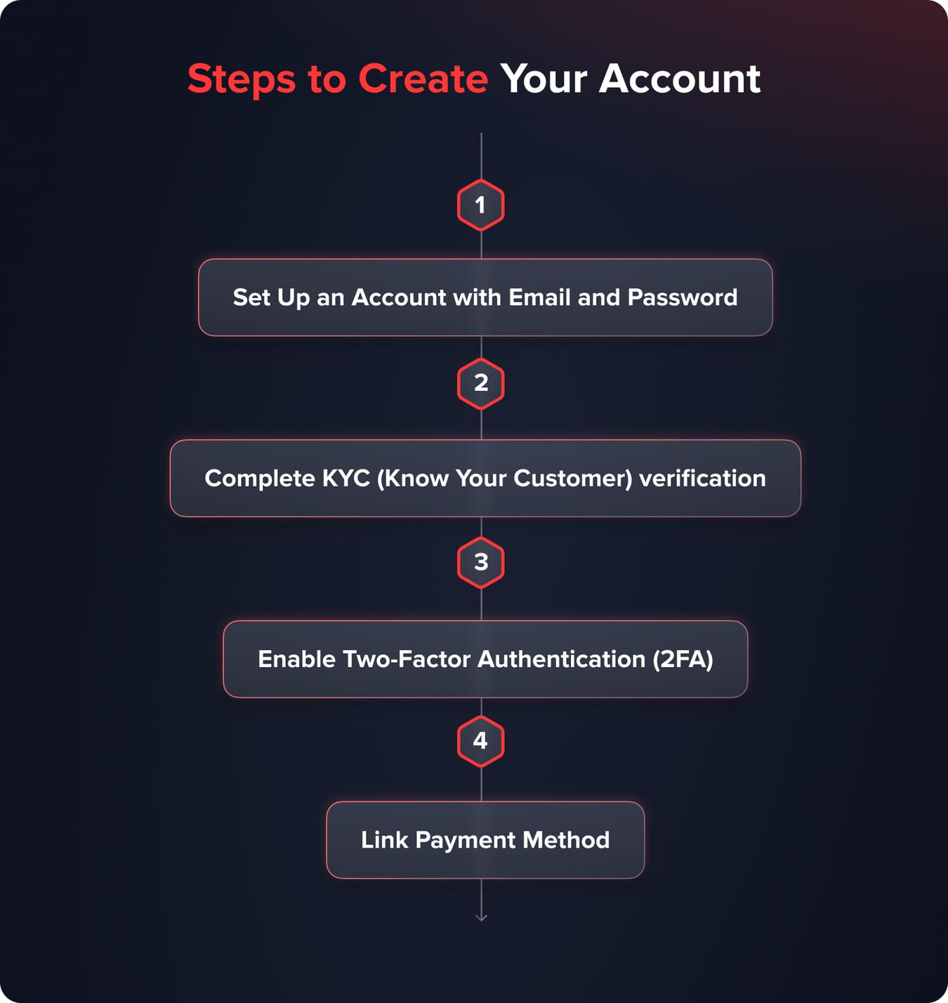 Quadcode - How to Trade Cryptocurrency? – Beginners Guide