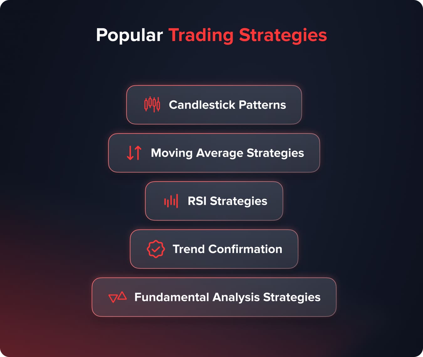How to Trade Cryptocurrency? – Beginners Guide