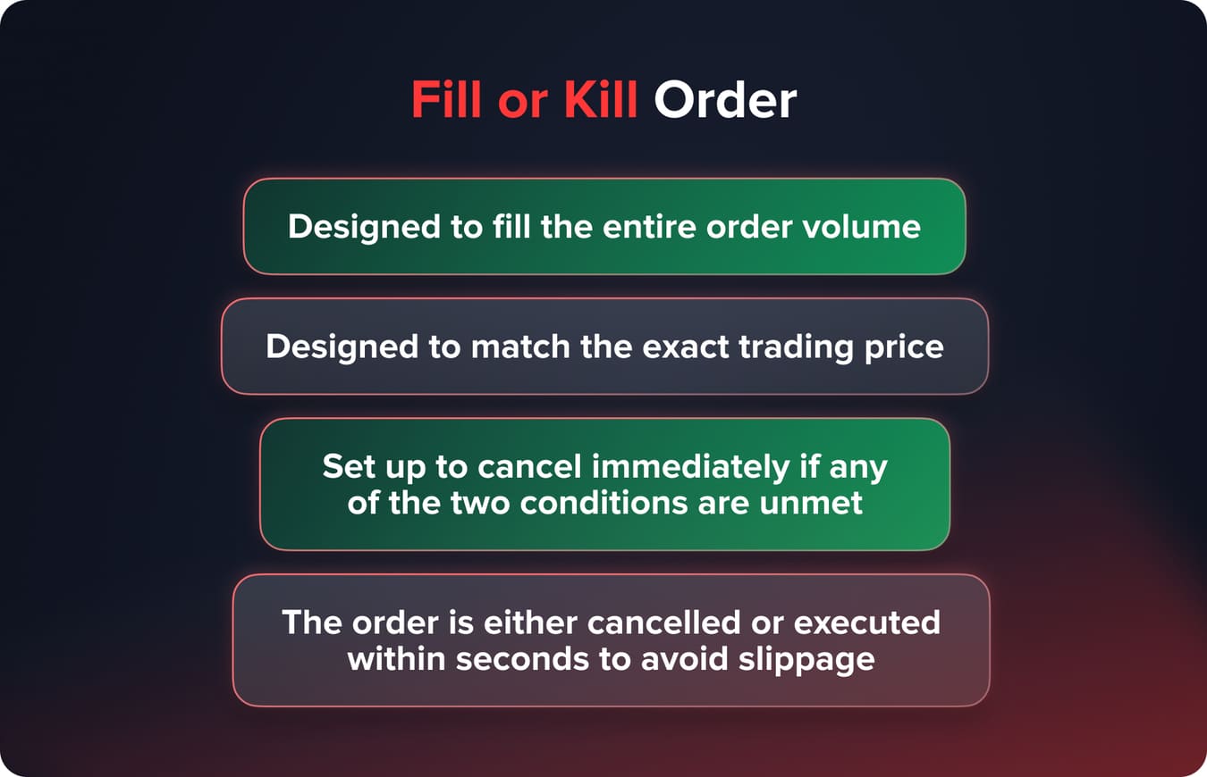 Time in Force Orders Explained: Definition and Types