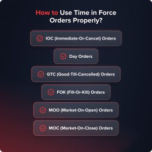 Time in Force Orders Explained: Definition and Types