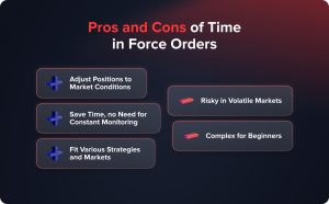 Time in Force Orders Explained: Definition and Types