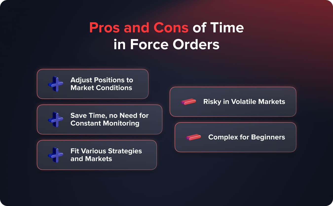 Time in Force Orders Explained: Definition and Types