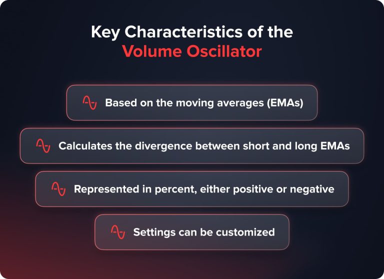 Volume Oscillator (VO): Definition, Types, Features, Strategies, Pros ...