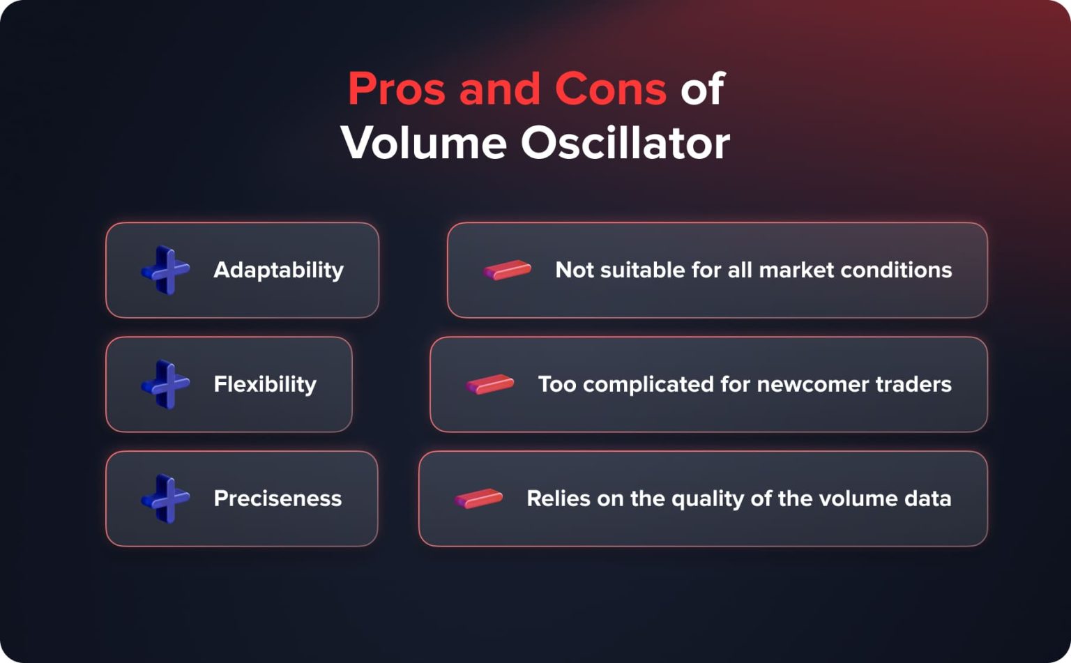 Volume Oscillator (VO): Definition, Types, Features, Strategies, Pros ...
