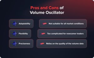 Volume Oscillator (VO): Definition, Types, Features, Strategies, Pros ...