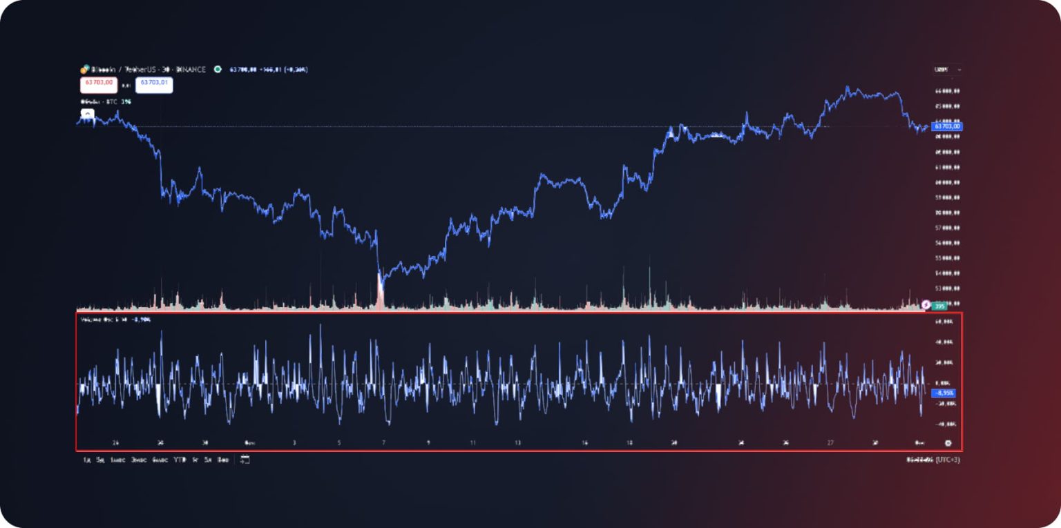 Volume Oscillator (VO): Definition, Types, Features, Strategies, Pros ...