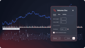 Volume Oscillator (VO): Definition, Types, Features, Strategies, Pros ...