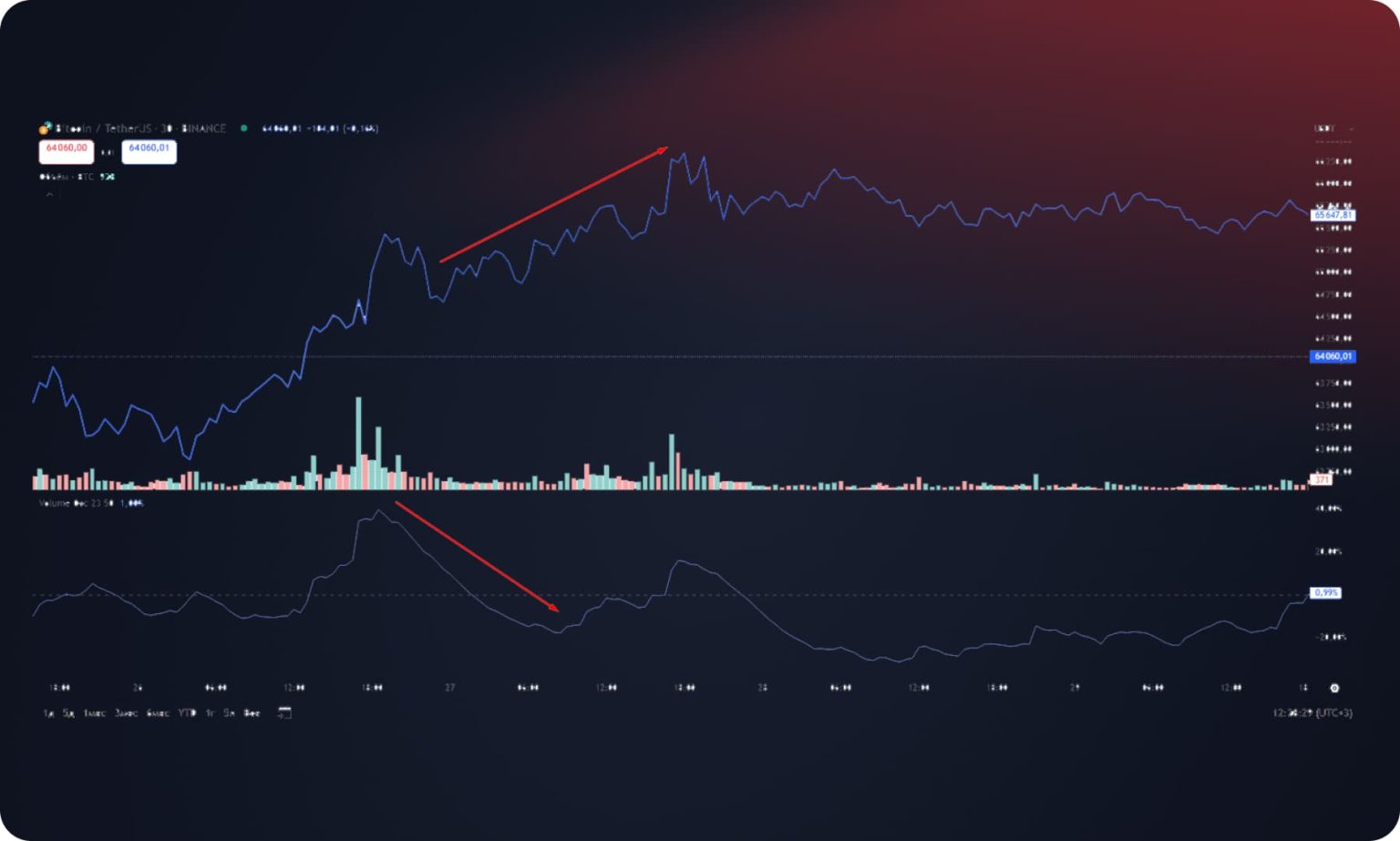 Volume Oscillator (VO): Definition, Types, Features, Strategies, Pros ...