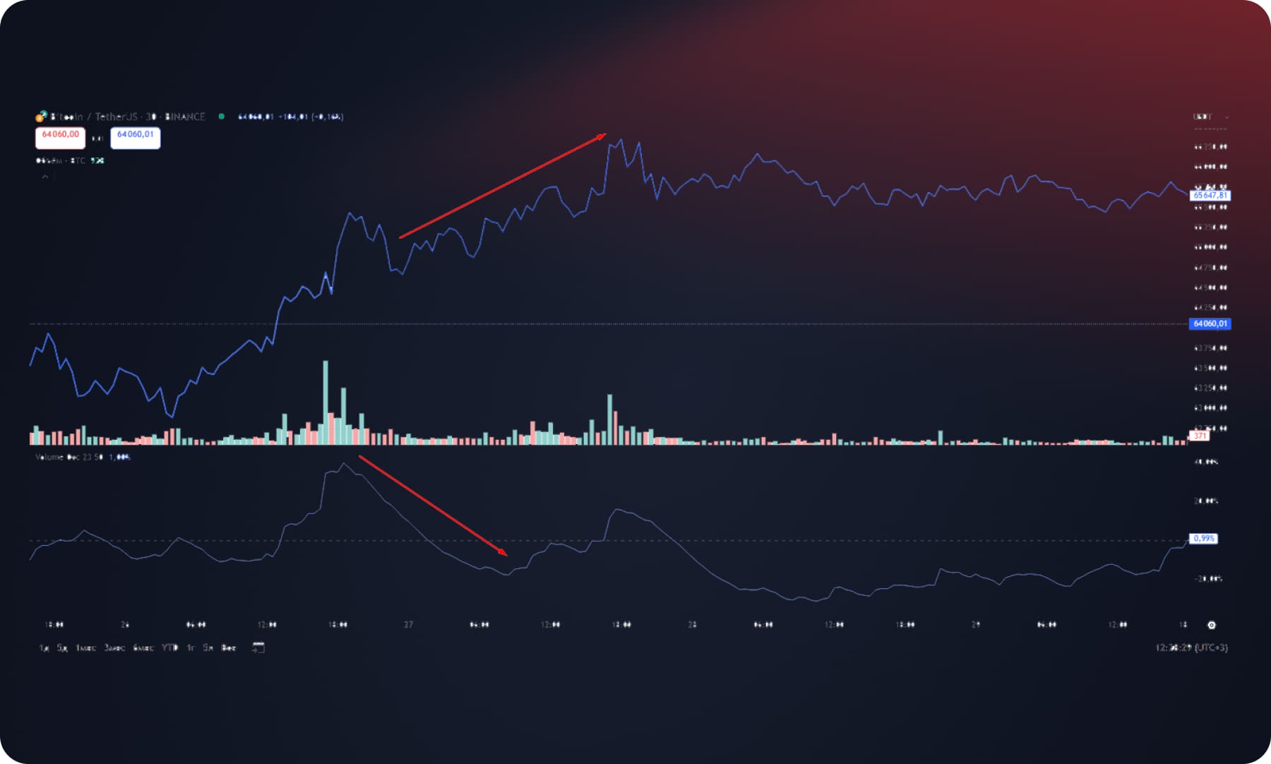 Volume Oscillator (VO): Definition, Types, Features, Strategies, Pros ...