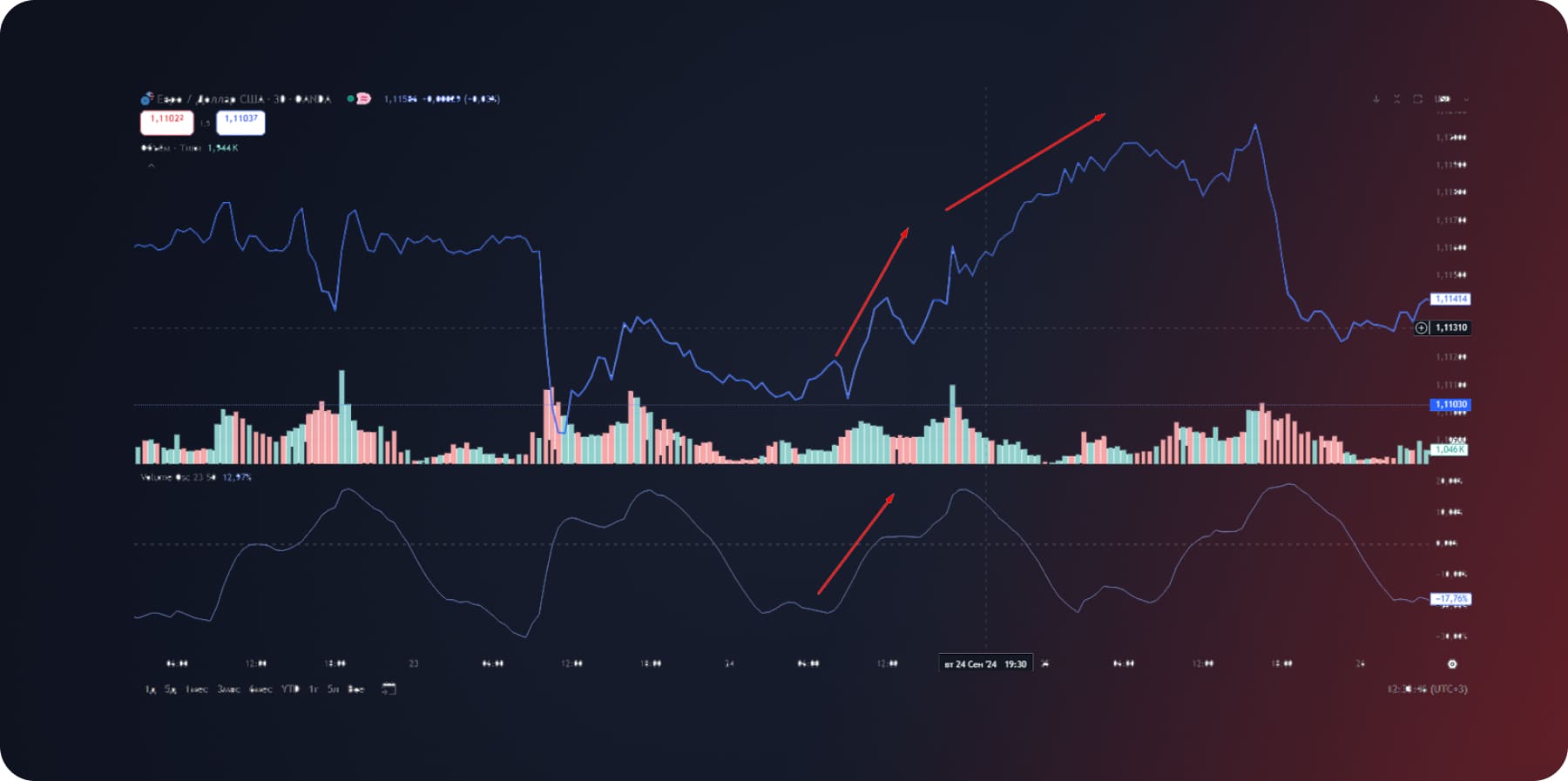 Volume Oscillator (VO): Definition, Types, Features, Strategies, Pros ...
