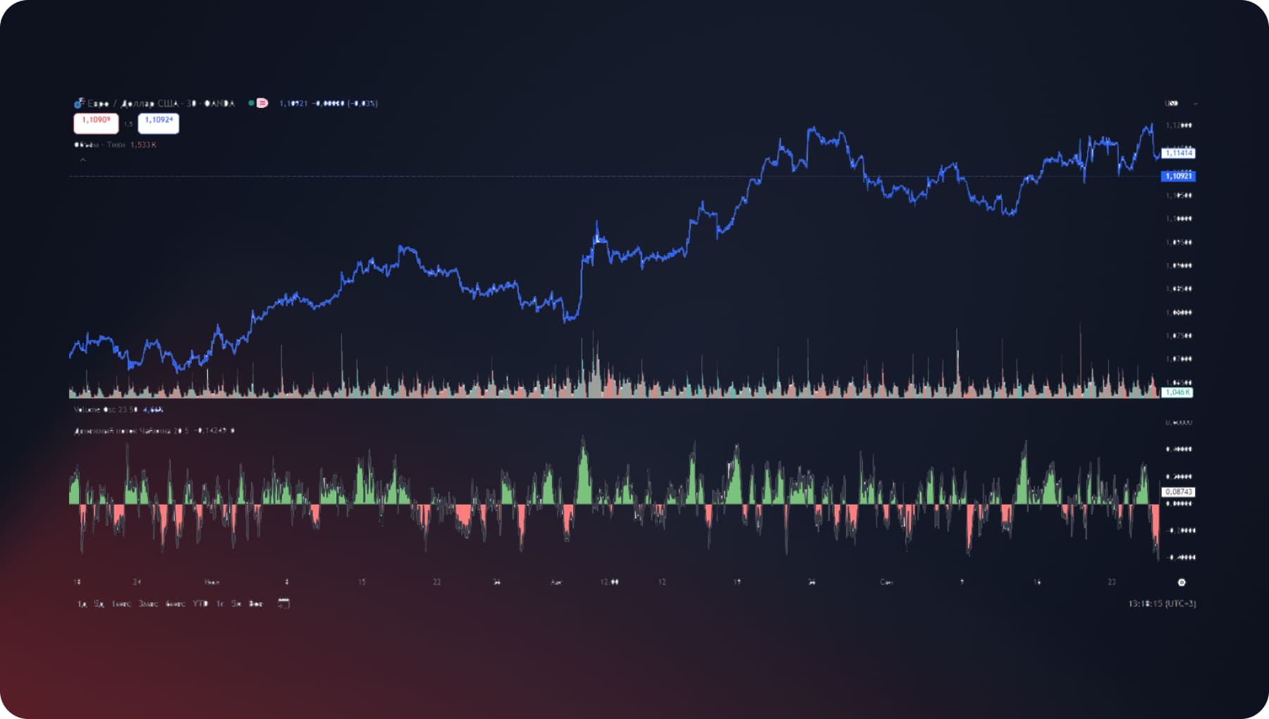 Volume Oscillator (VO): Definition, Types, Features, Strategies, Pros ...