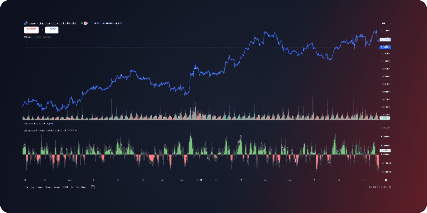 Volume Oscillator (VO): Definition, Types, Features, Strategies, Pros ...