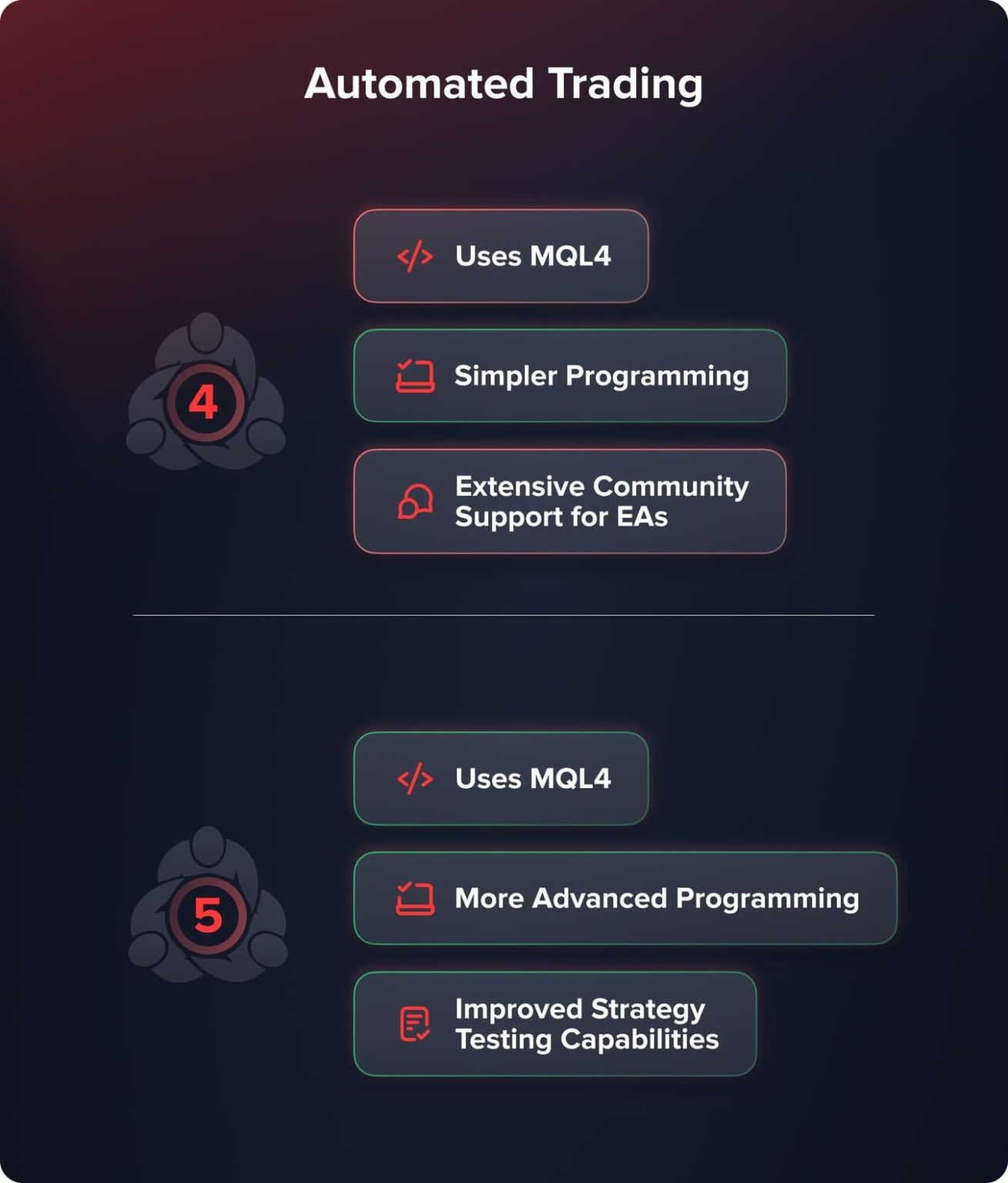 MT4 vs MT5: What is The Difference?