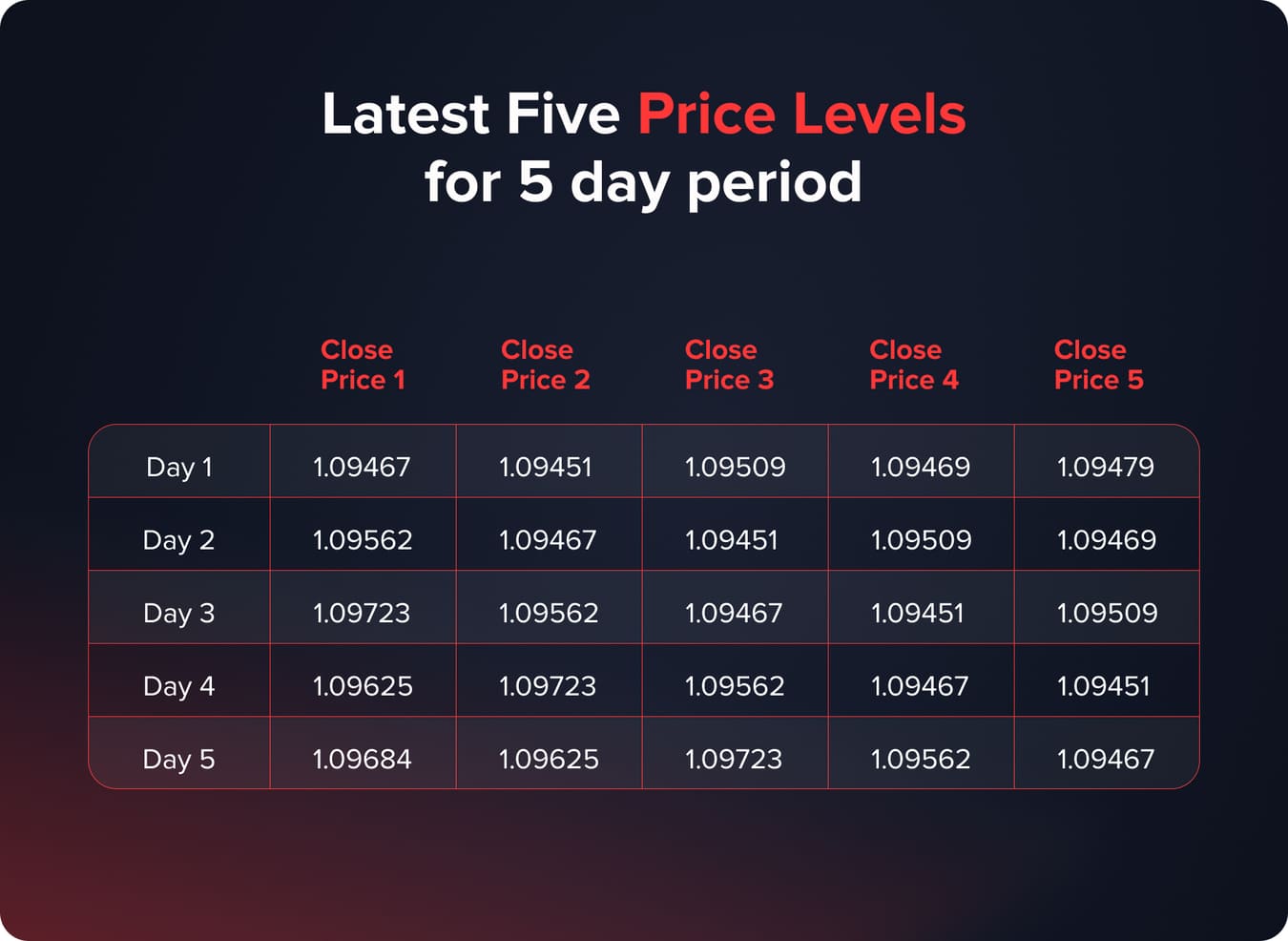 Weighted Moving Average Explained: Definition and Examples