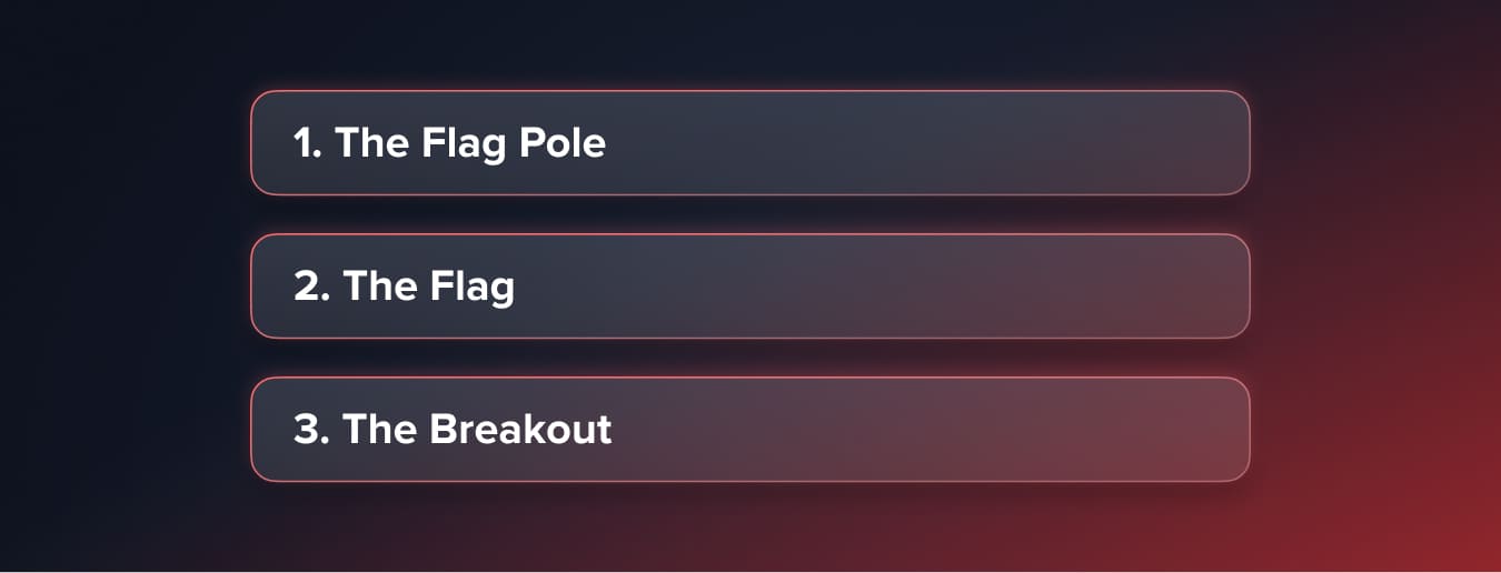 Bull Flag Pattern: All You Need to Know