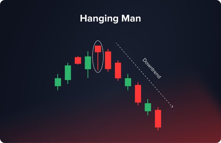 Hanging Man Candlestick: Definition and Tactics