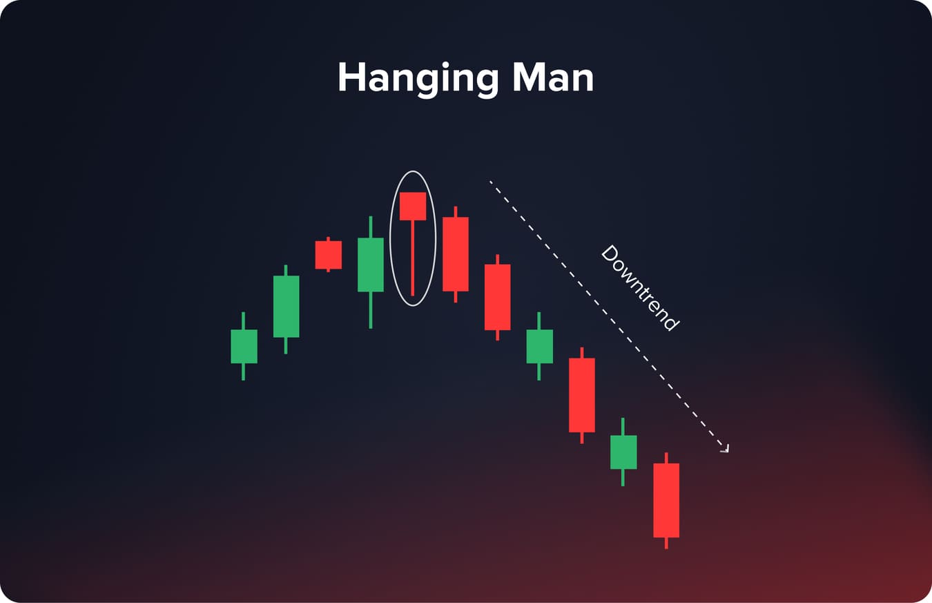 Quadcode - Hanging Man Candlestick: Definition and Tactics