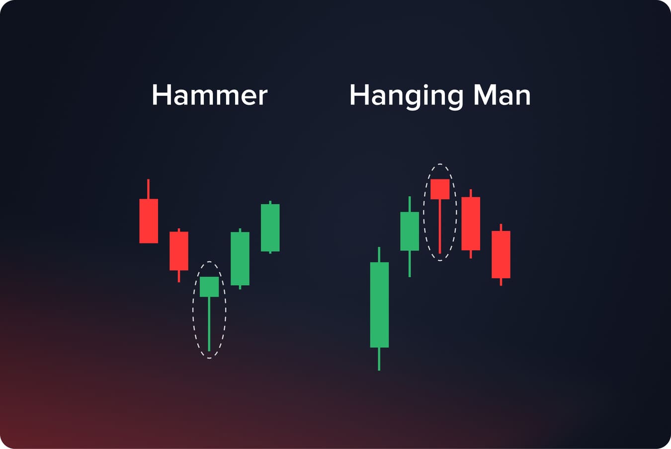 Hanging Man Candlestick: Definition and Tactics