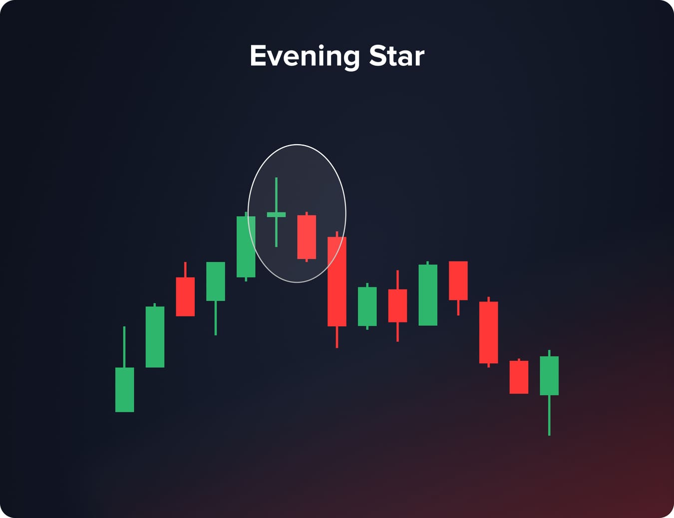Quadcode - Hanging Man Candlestick: Definition and Tactics