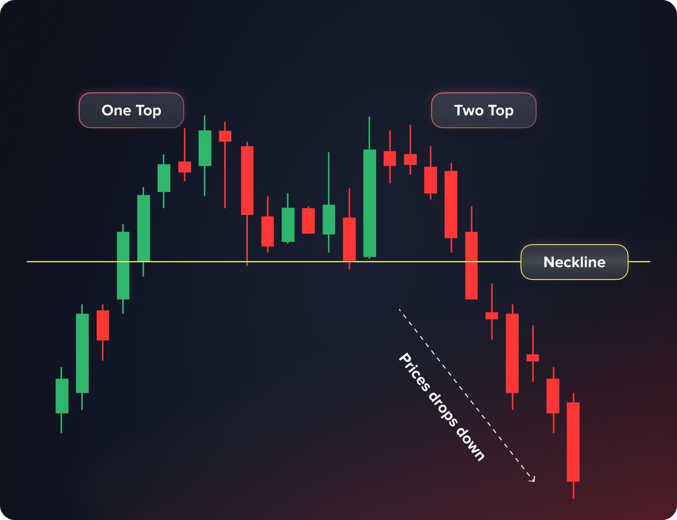 Hanging Man Candlestick: Definition and Tactics