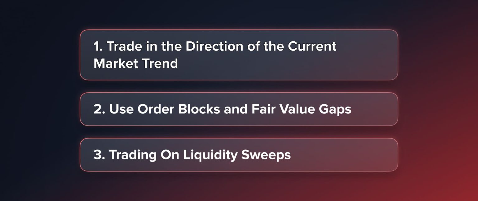 What is Liquidity Sweep: Everything You Need to Know