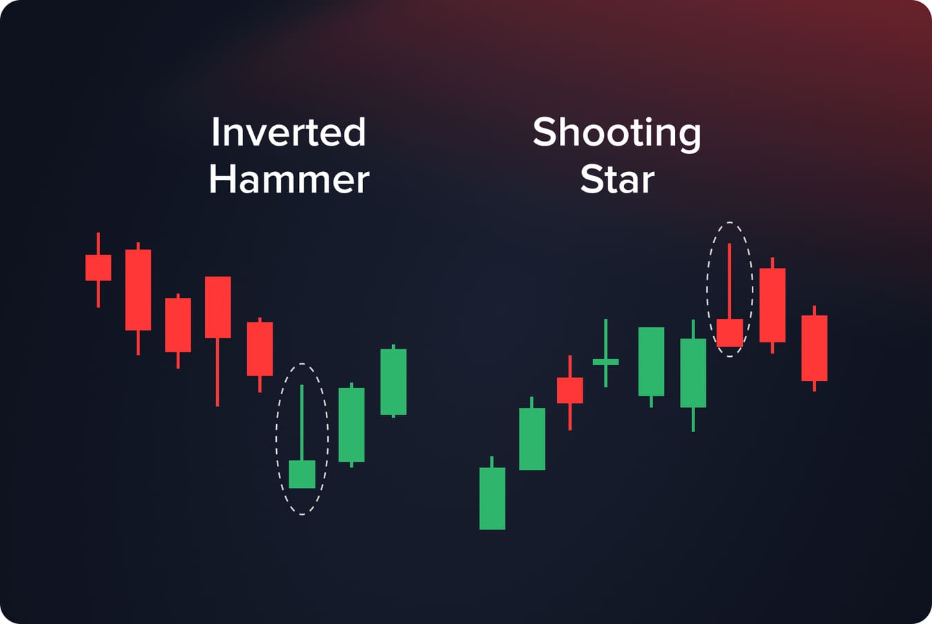 What is a Shooting Star Candlestick Pattern?